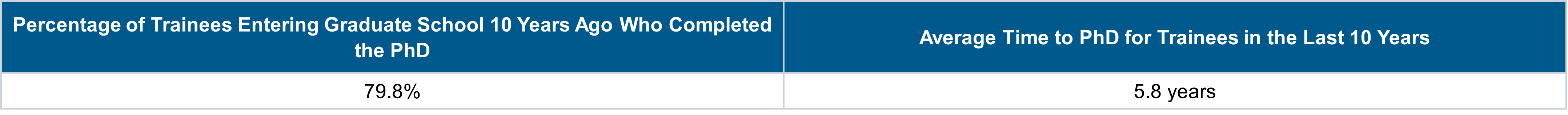 Table 8. Program Outcomes | UCLA CTSI